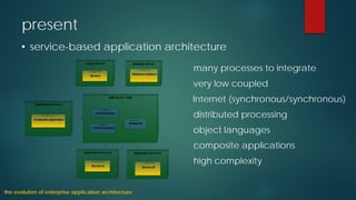 The Evolution Of Enterprise Application Architecture | PDF | Cloud ...