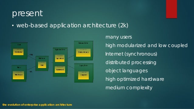 The Evolution Of Enterprise Application Architecture