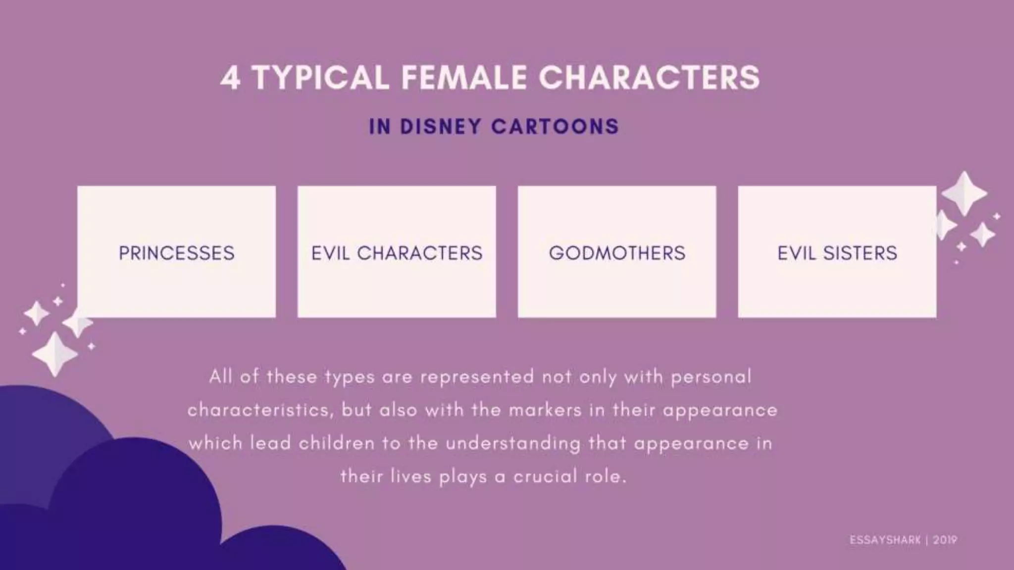 The Evolution of Female Representation in Disney Princess Films | PPTX