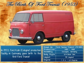 The evolution of ford transit | PPTX | Automotive