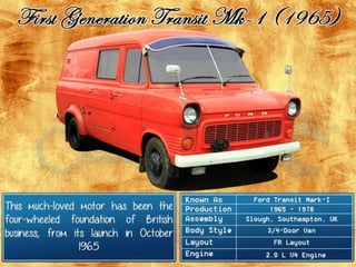 The evolution of ford transit | PPTX | Automotive