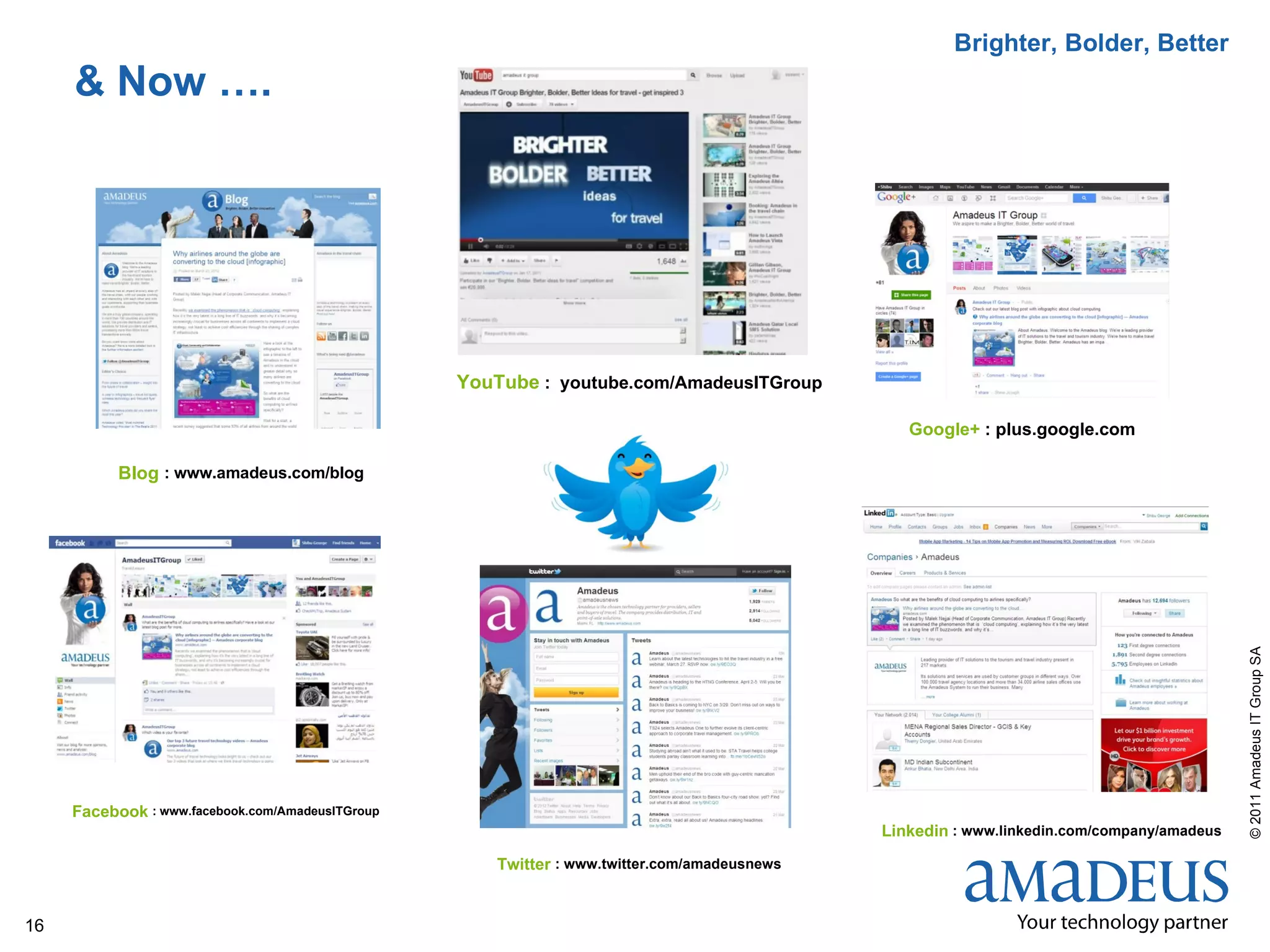 The Evolution of GDS by Amadeus | PPT