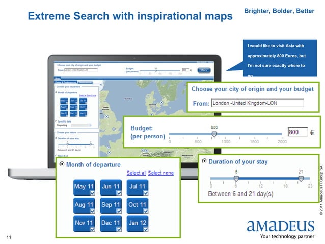 The Evolution of GDS by Amadeus | PPT
