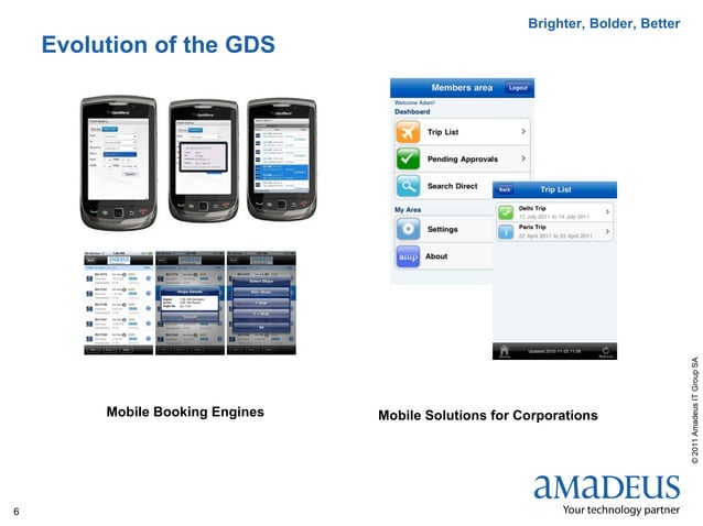 The Evolution of GDS by Amadeus | PPT