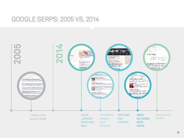 Evolution of google over the years by Lakshmi Govindankutty