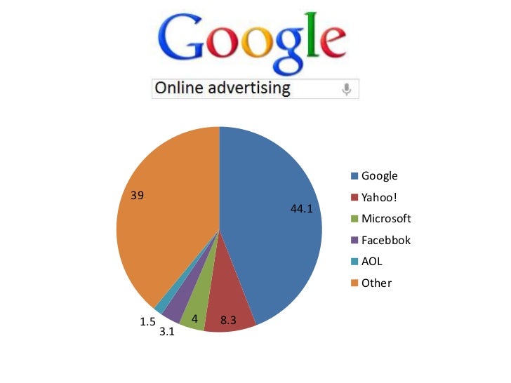 The Evolution of Google Services