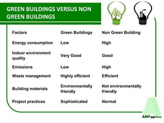 The evolution of green buildings in nigeria | PPT