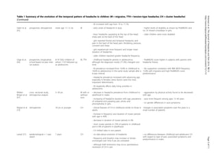 The evolution of headache | PDF