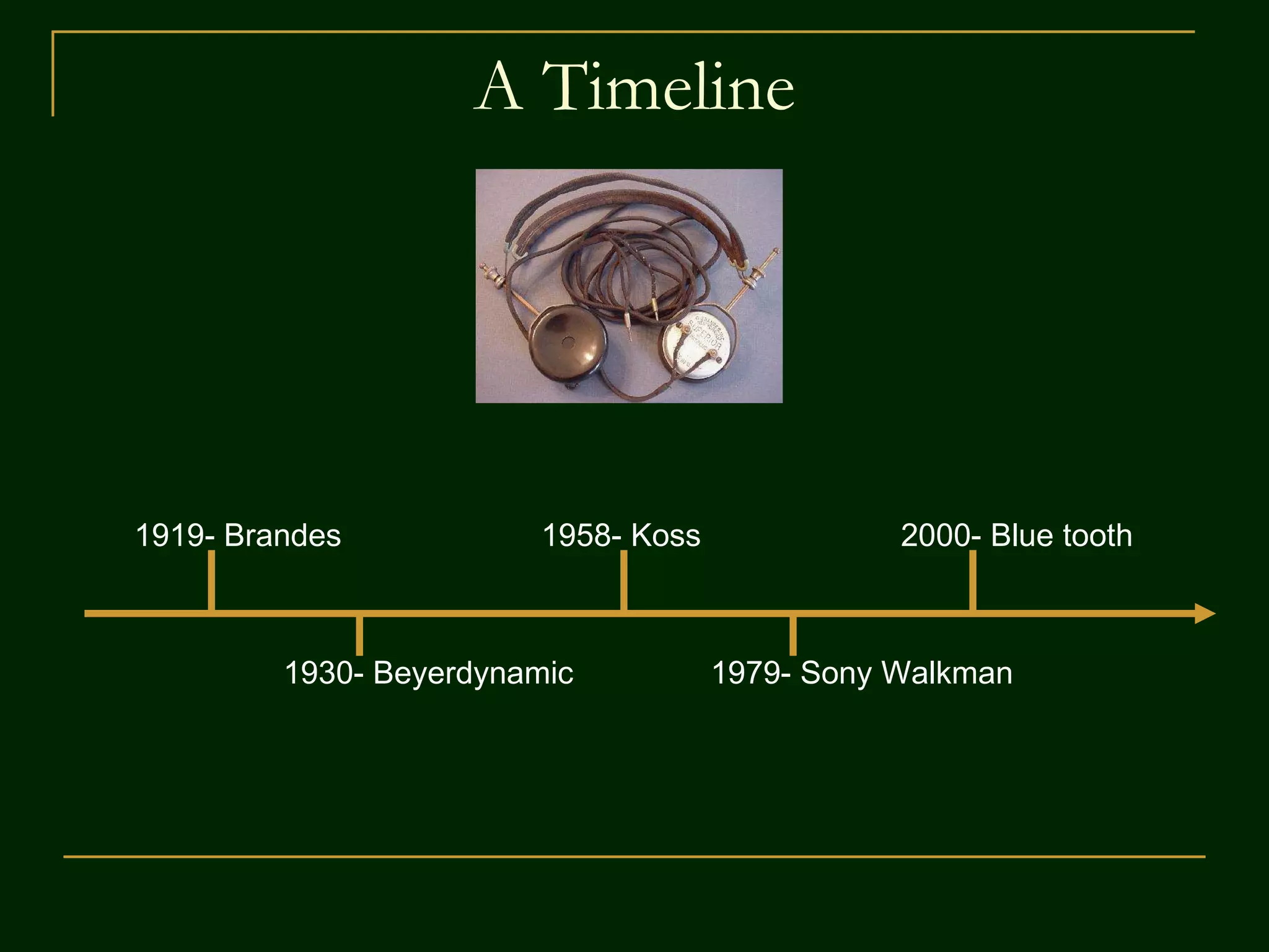 The Evolution Of Headphones | PPT