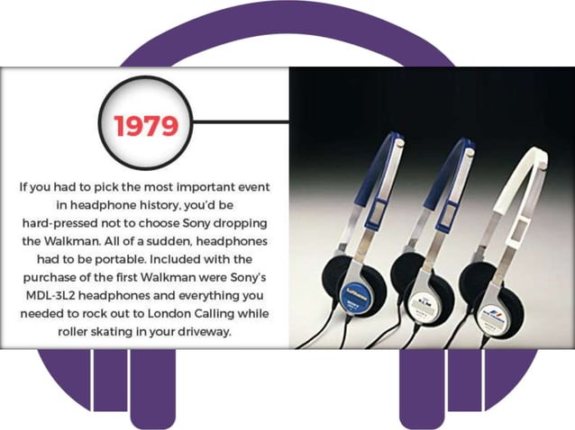 The Evolution of Headphones | PPTX