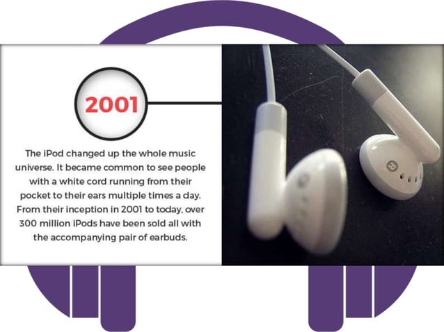 The Evolution of Headphones | PPTX