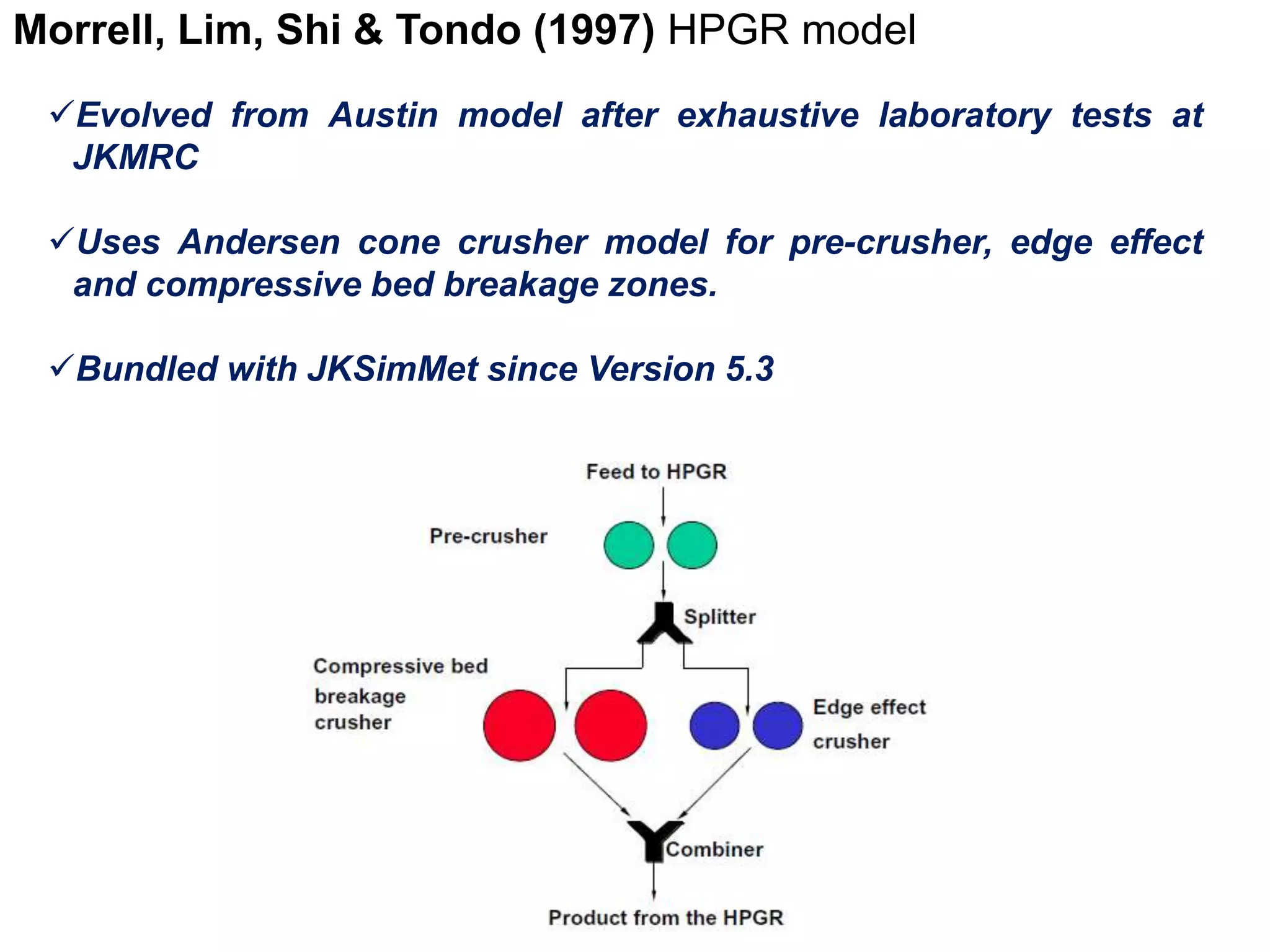 The evolution of hpgr modelling final | PPTX