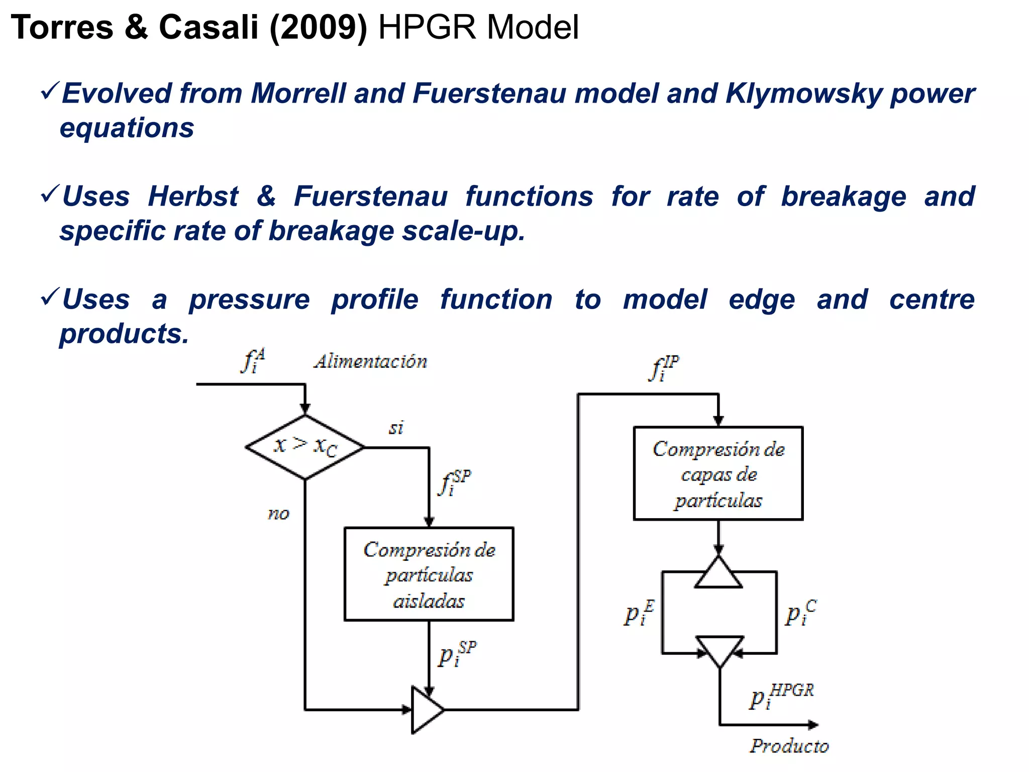 The evolution of hpgr modelling final | PPTX