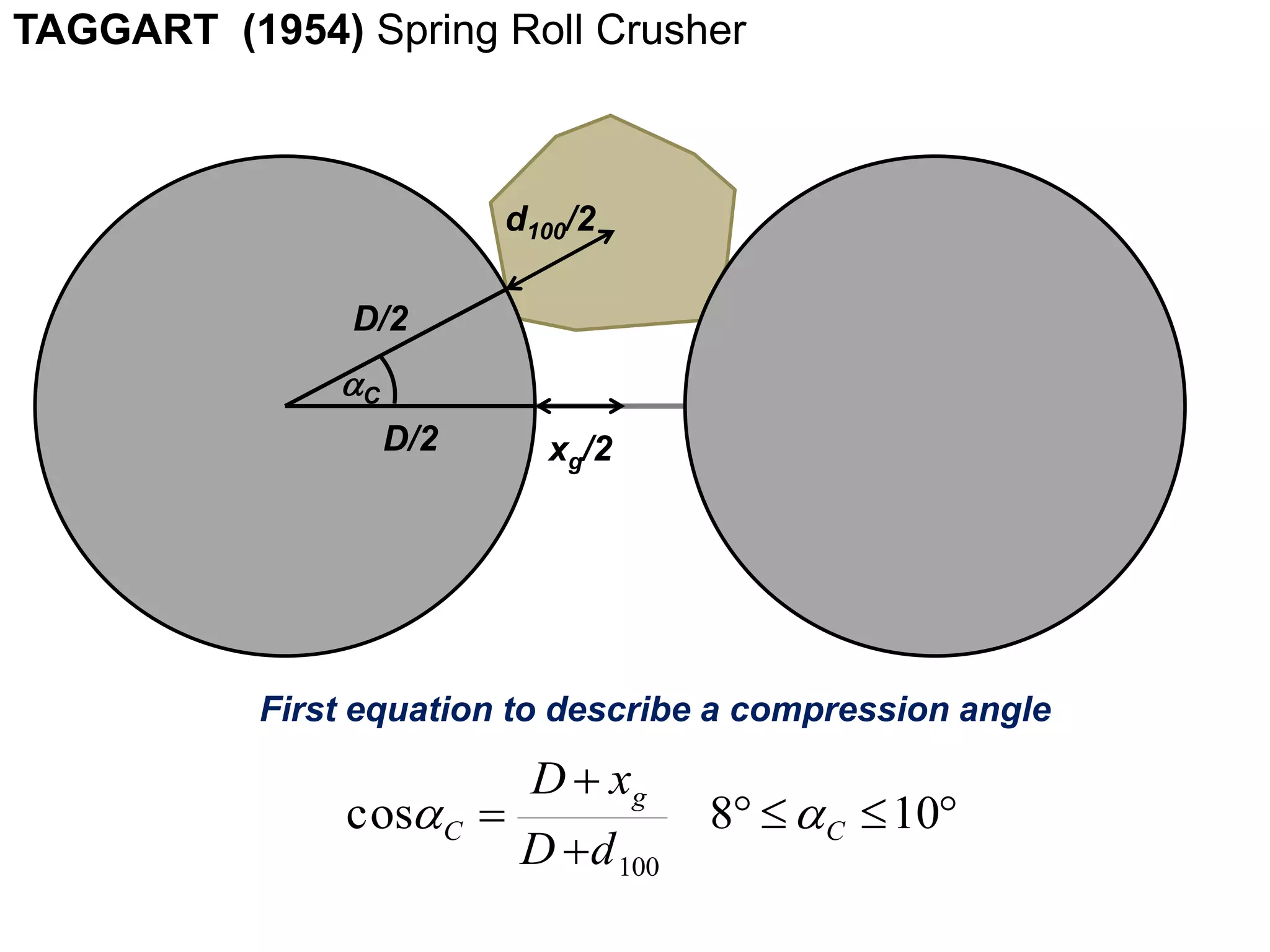 The evolution of hpgr modelling final | PPTX