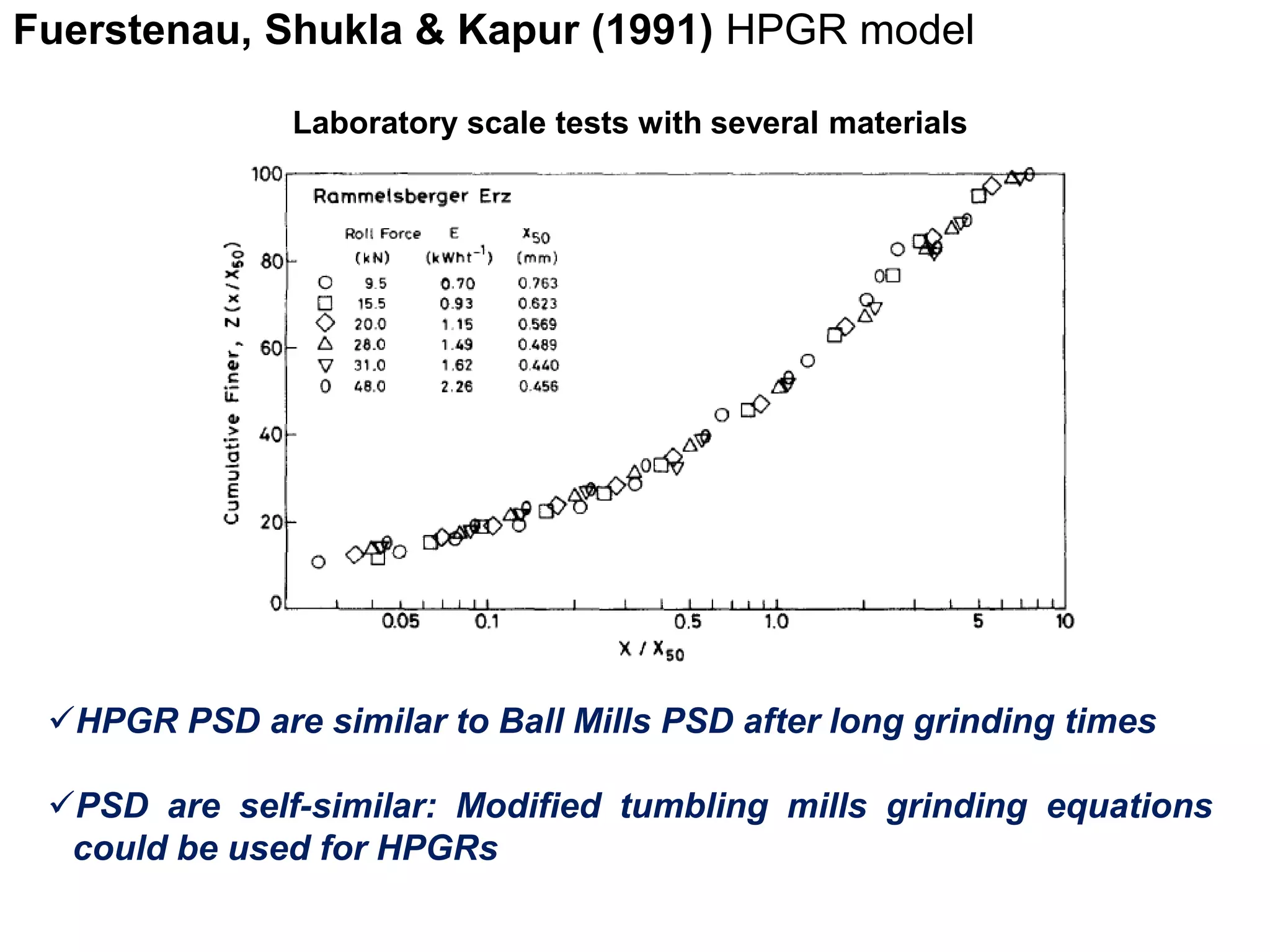 The evolution of hpgr modelling final | PPTX