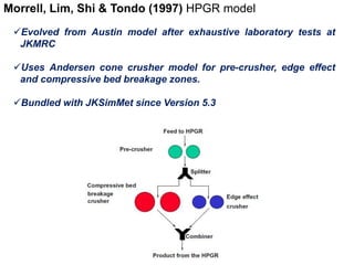 The evolution of hpgr modelling final | PPTX