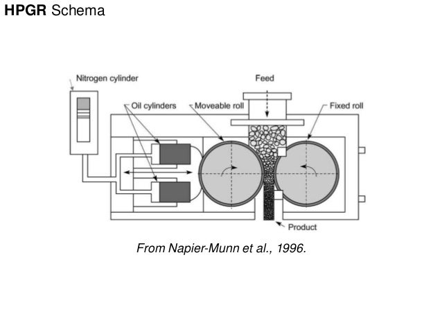 The evolution of hpgr modelling final