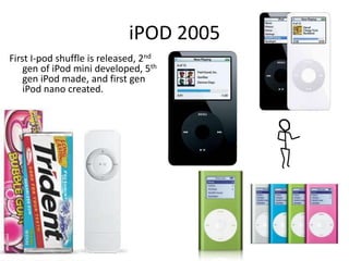 The evolution of i pods | PPT