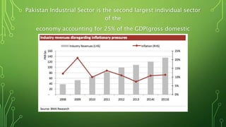 The evolution of industry in pakistan | PPTX