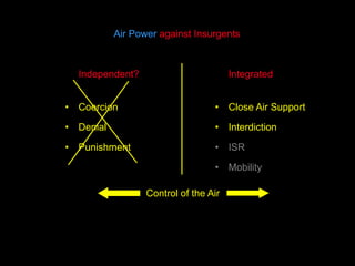 The Evolution of Integrated Air Power (air-land integration), 3, by ...