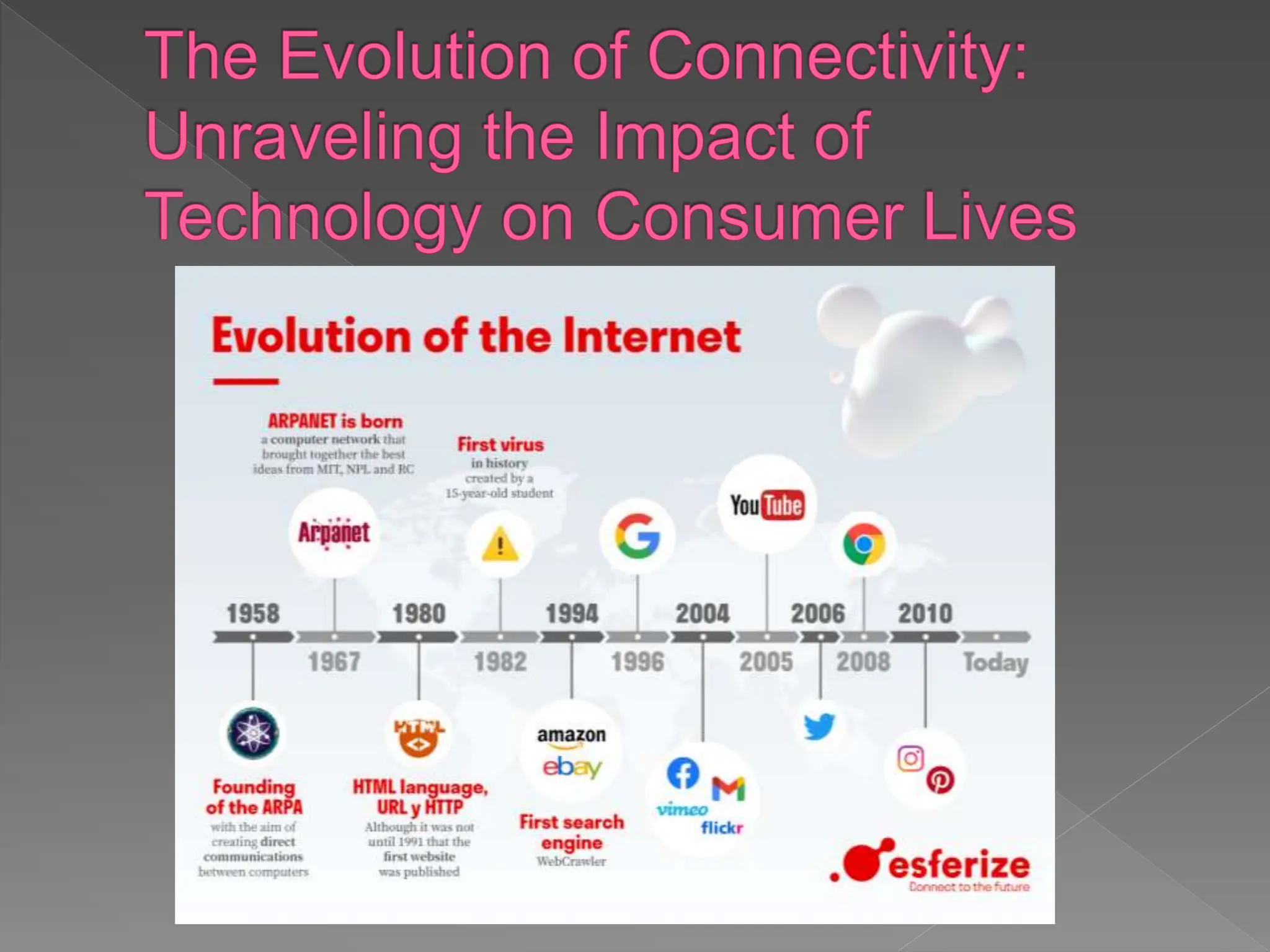 The evolution of internet.pptx
