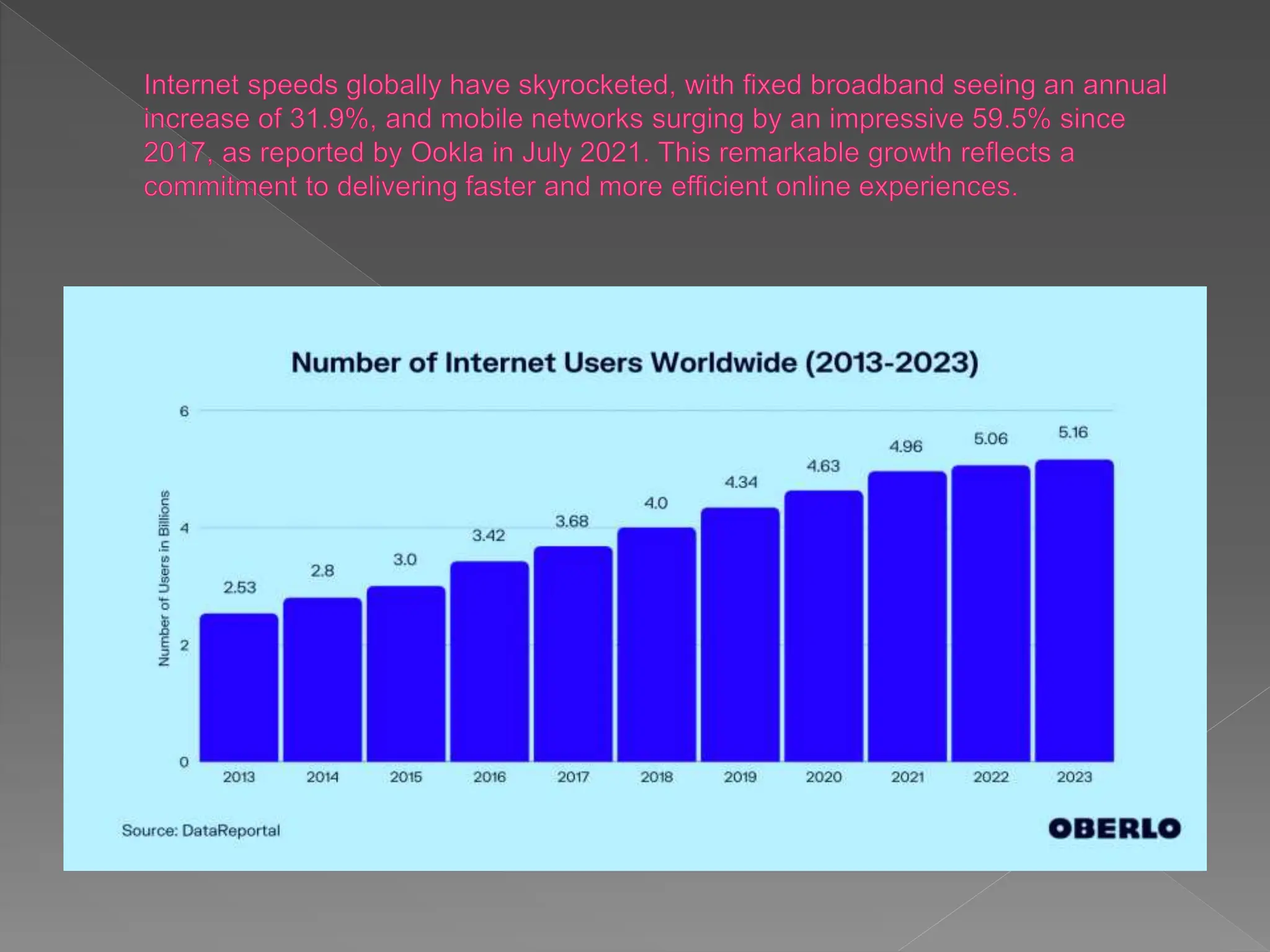 The evolution of internet.pptx