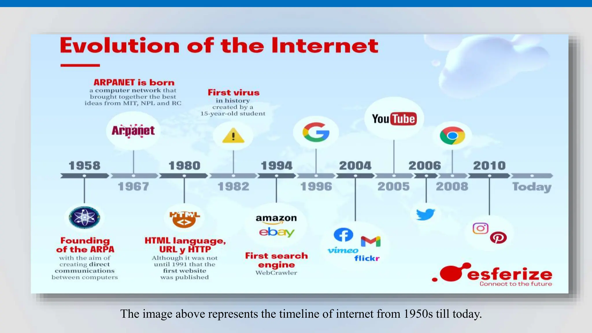 The Evolution of Internet : How consumers use technology and its impact ...