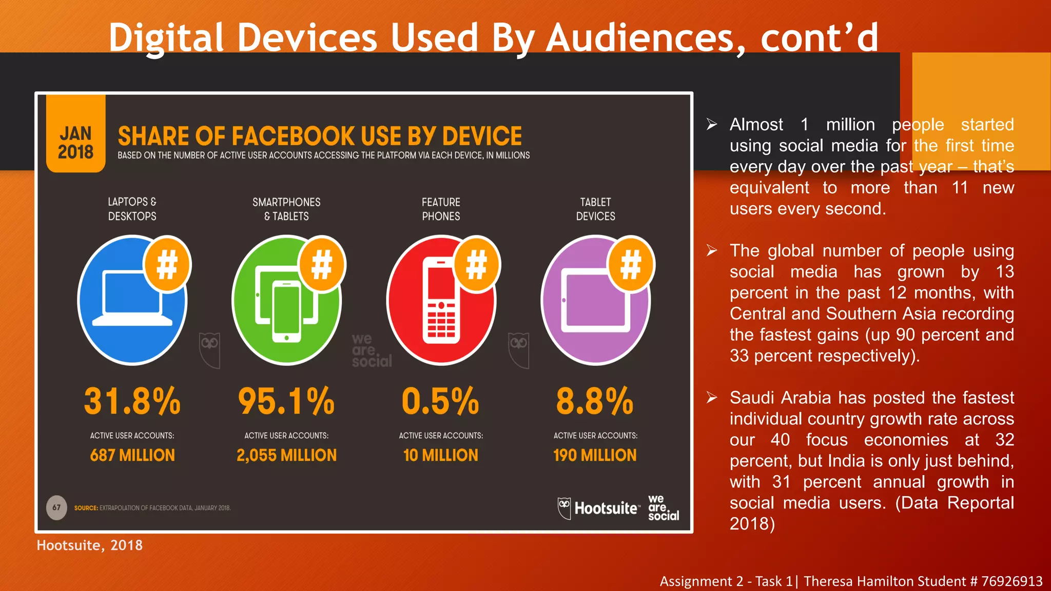 The evolution of internet and how consumers use technology | PPT