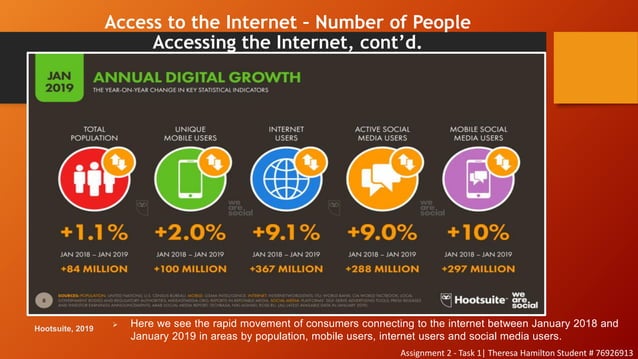 The evolution of internet and how consumers use technology | PPT
