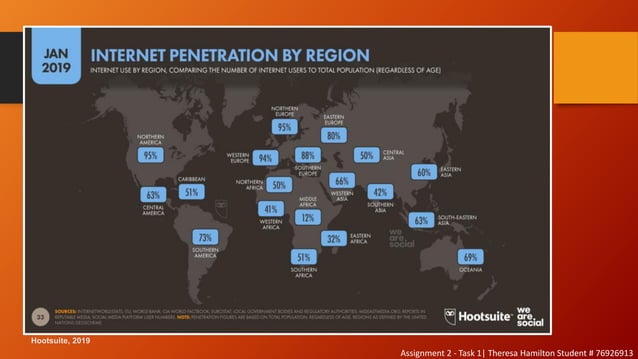 The evolution of internet and how consumers use technology | PPT
