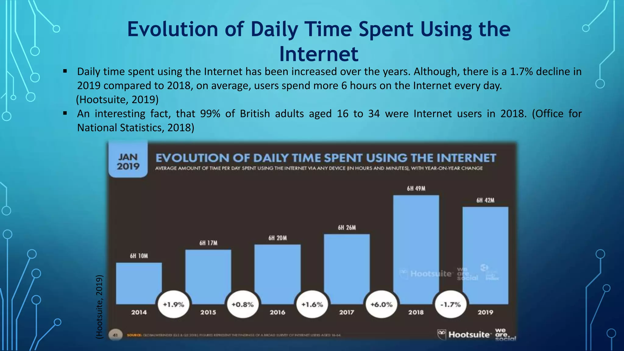 The Evolution of Internet | PPT
