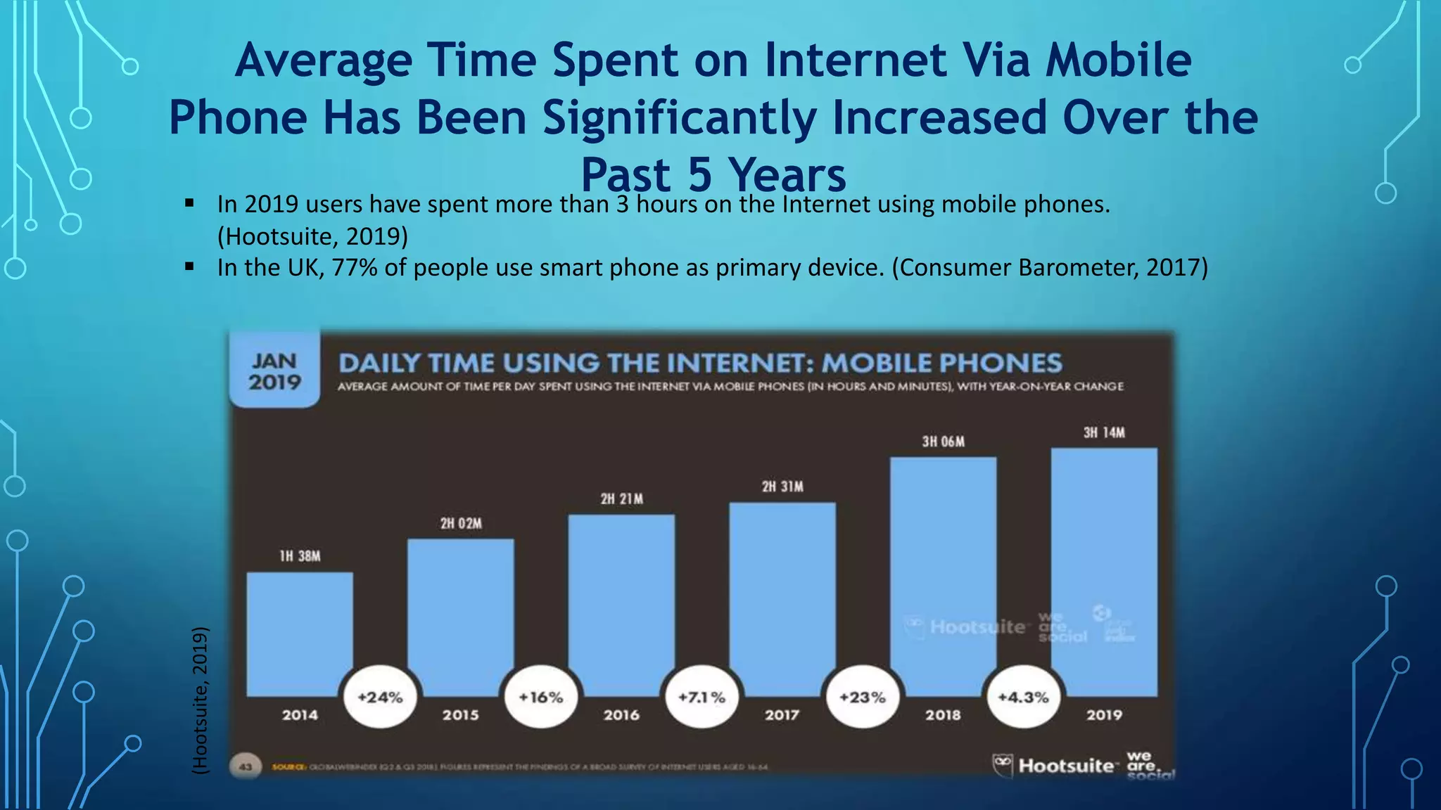 The Evolution of Internet | PPT