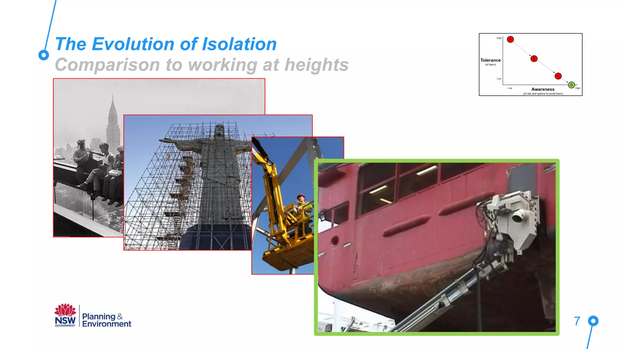 The evolution of isolation Mark Spinks | PDF