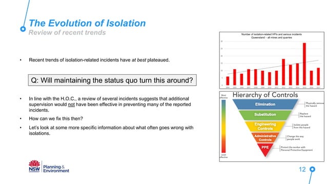 The evolution of isolation Mark Spinks | PDF