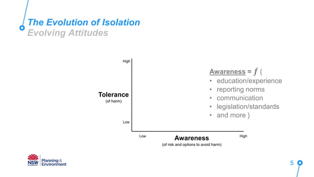 The evolution of isolation Mark Spinks | PDF