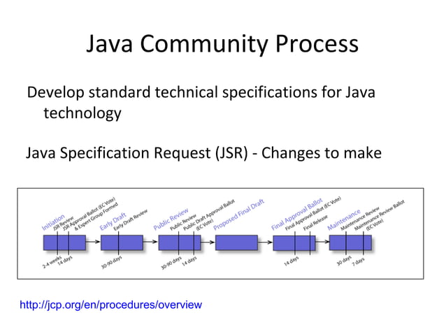 The Evolution of Java