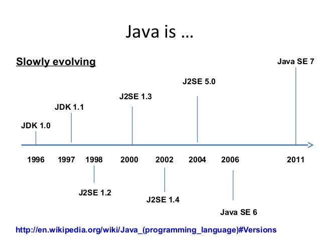 The Evolution Of Java