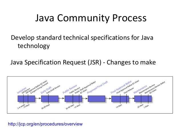 The Evolution Of Java