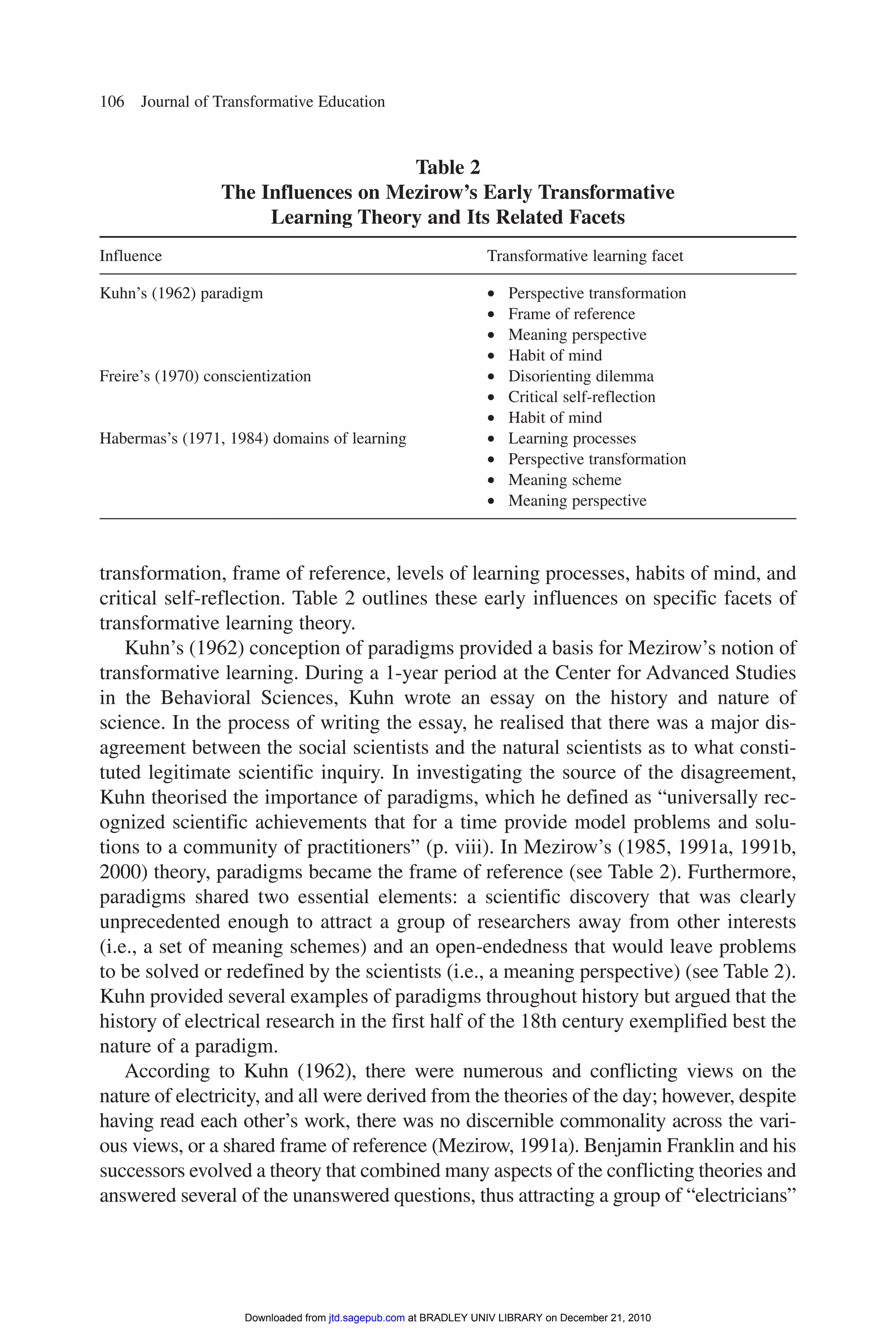 The evolution of john mezirow's transformative learning theory | PDF ...
