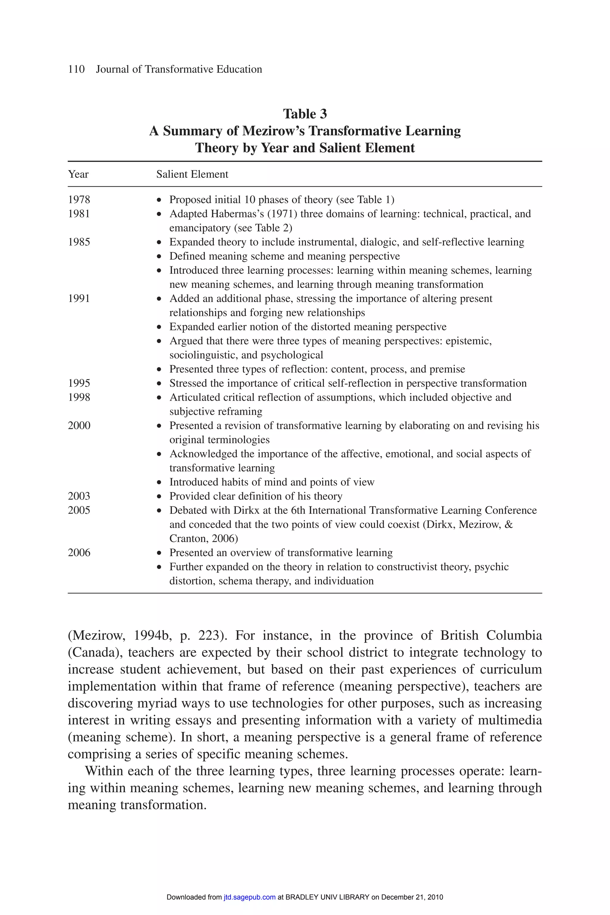 The evolution of john mezirow's transformative learning theory | PDF ...