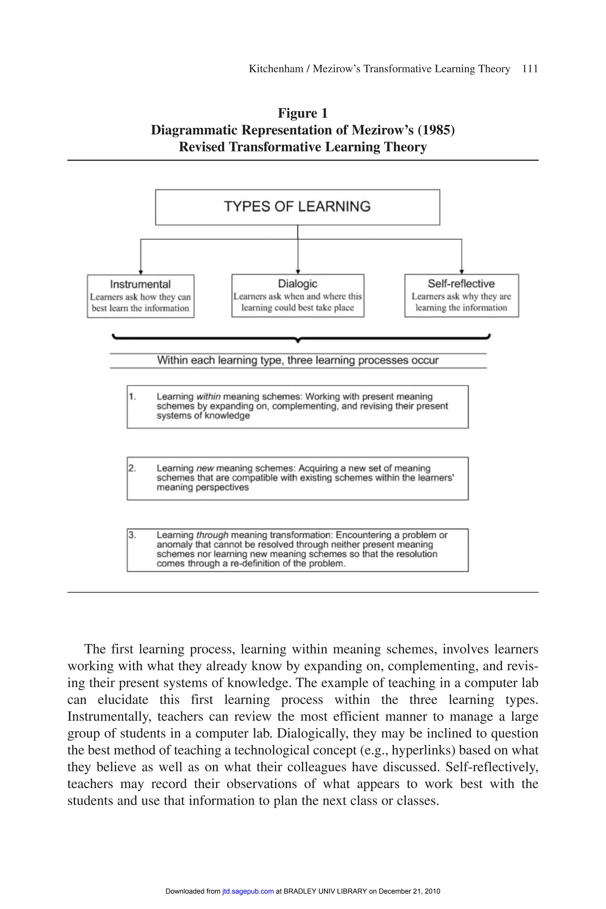 The evolution of john mezirow's transformative learning theory | PDF ...