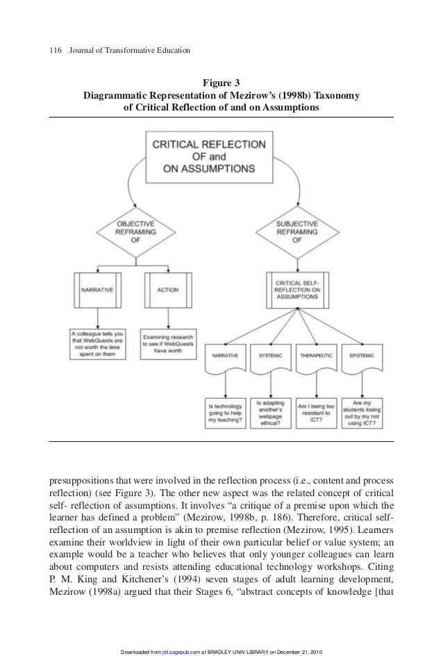 The Evolution Of John Mezirows Transformative Learning Theory