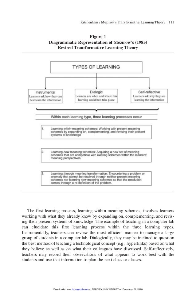 The Evolution Of John Mezirows Transformative Learning Theory
