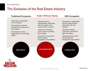 The Evolution Of Keller Williams | PDF