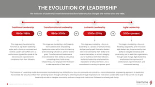 The inemmo Evolution of Leadership Infographic_inemmo.pdf