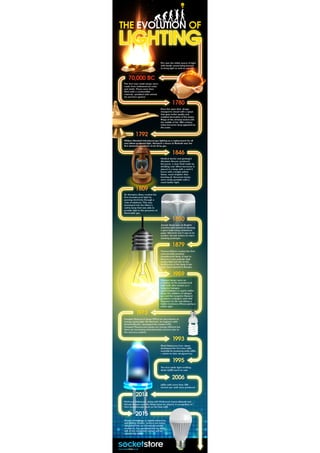 The evolution of lighting | PDF
