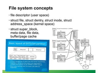 The evolution of linux file system | ODP | Operating Systems | Computer Software and Applications