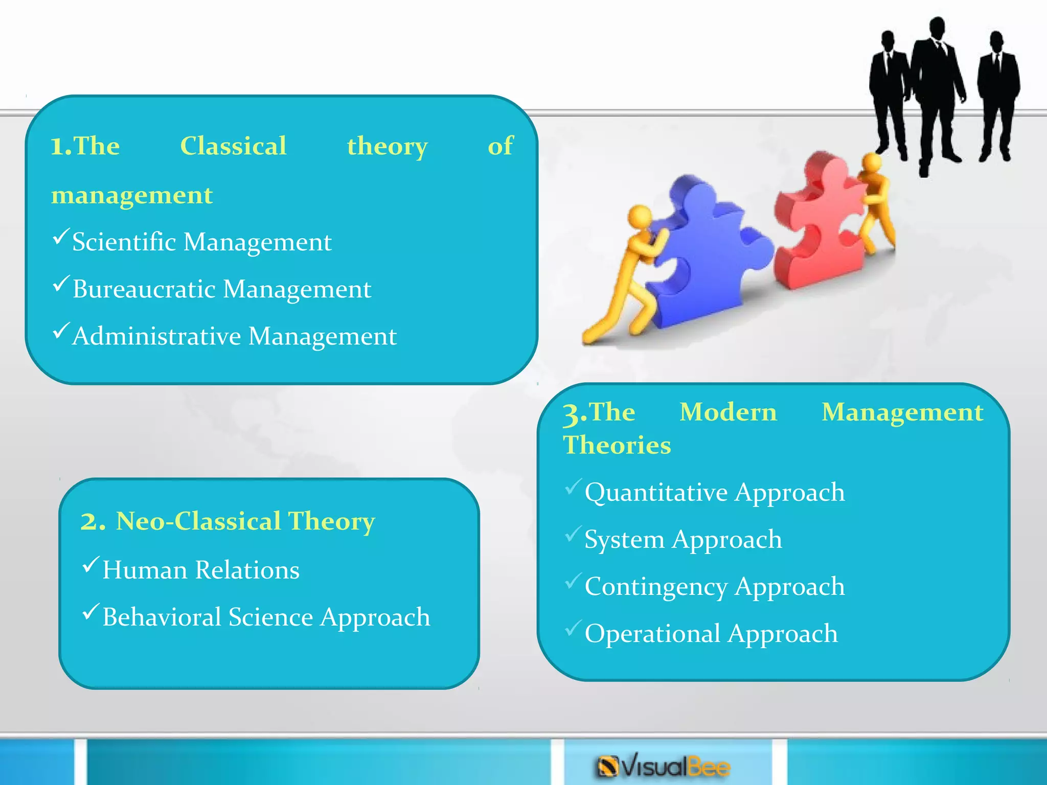 The evolution of management theory | PPT