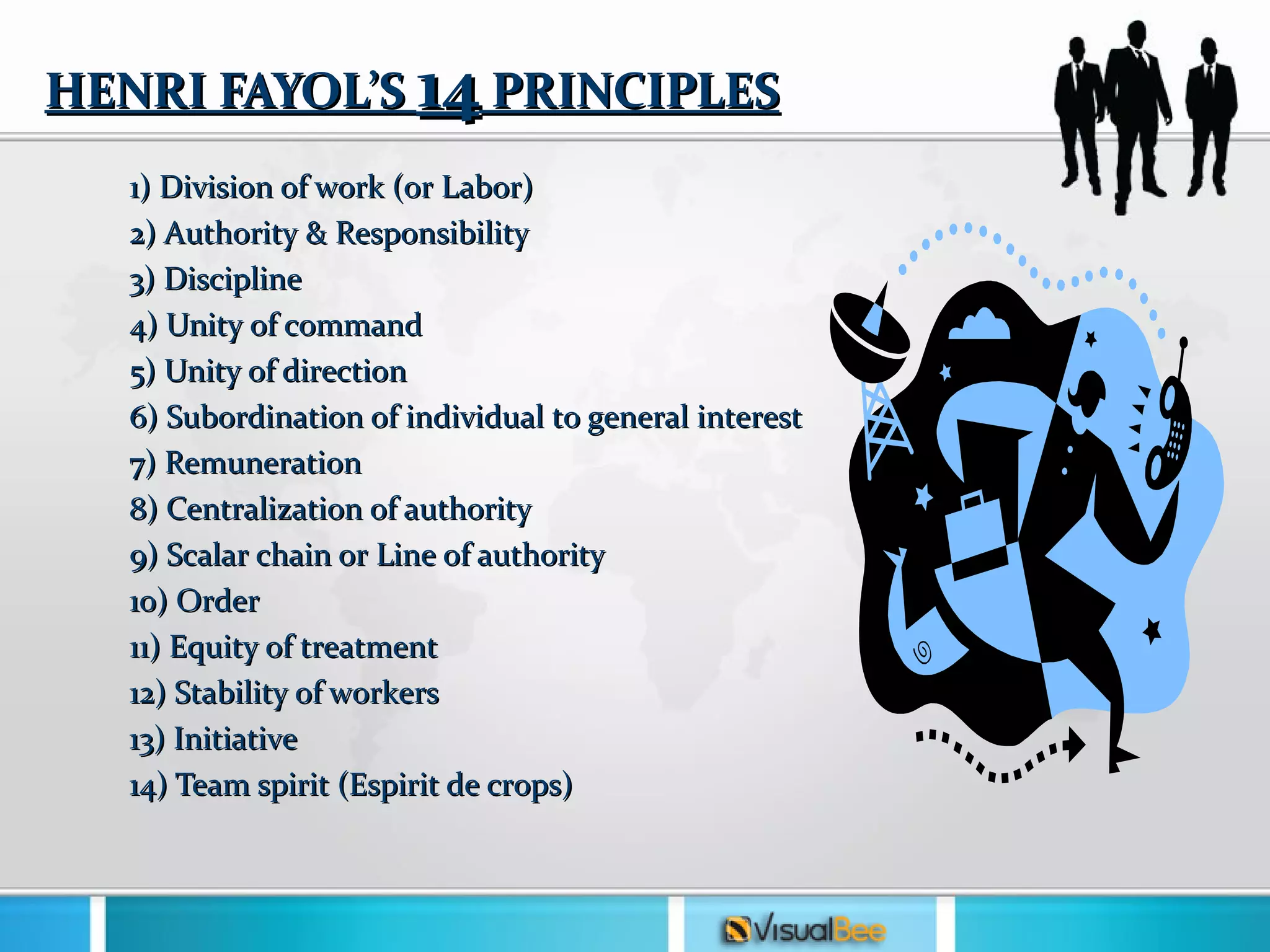 The evolution of management theory | PPT