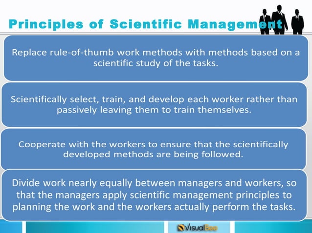 The evolution of management theory | PPT